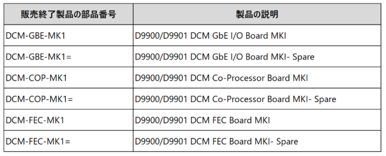 Synamedia 「DCM用ボード」一部サポート終了 | 更新情報 | 映像伝送と通信のSIer：伊藤忠ケーブルシステム株式会社
