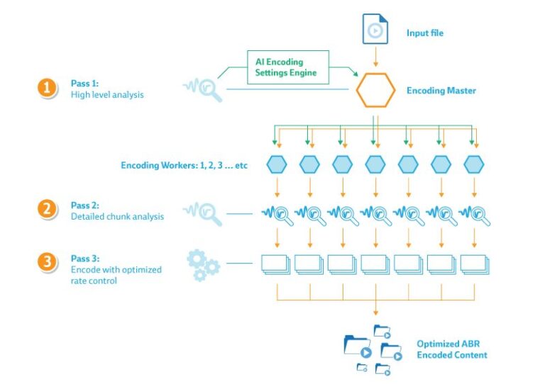 Bitmovin VOD Encoder | 製品・ソリューション | 映像伝送と通信のSIer：伊藤忠ケーブルシステム株式会社